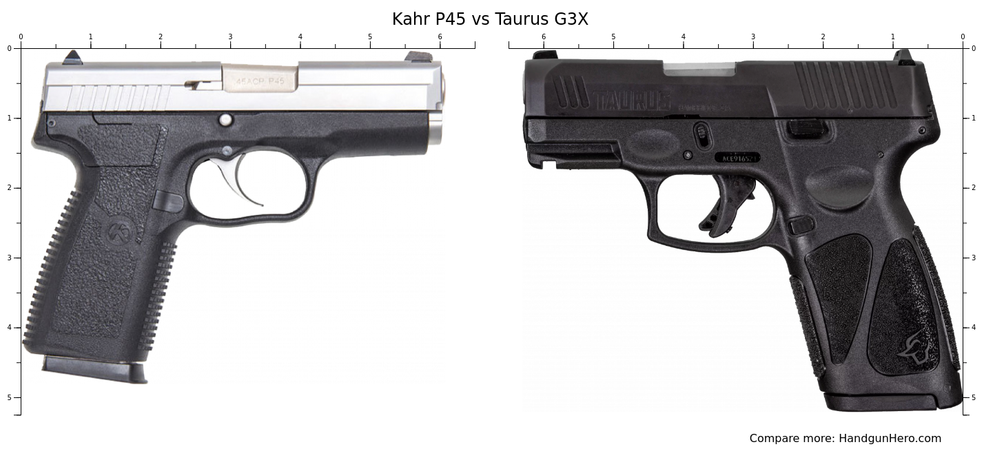 Kahr P45 vs Taurus G3X size comparison | Handgun Hero