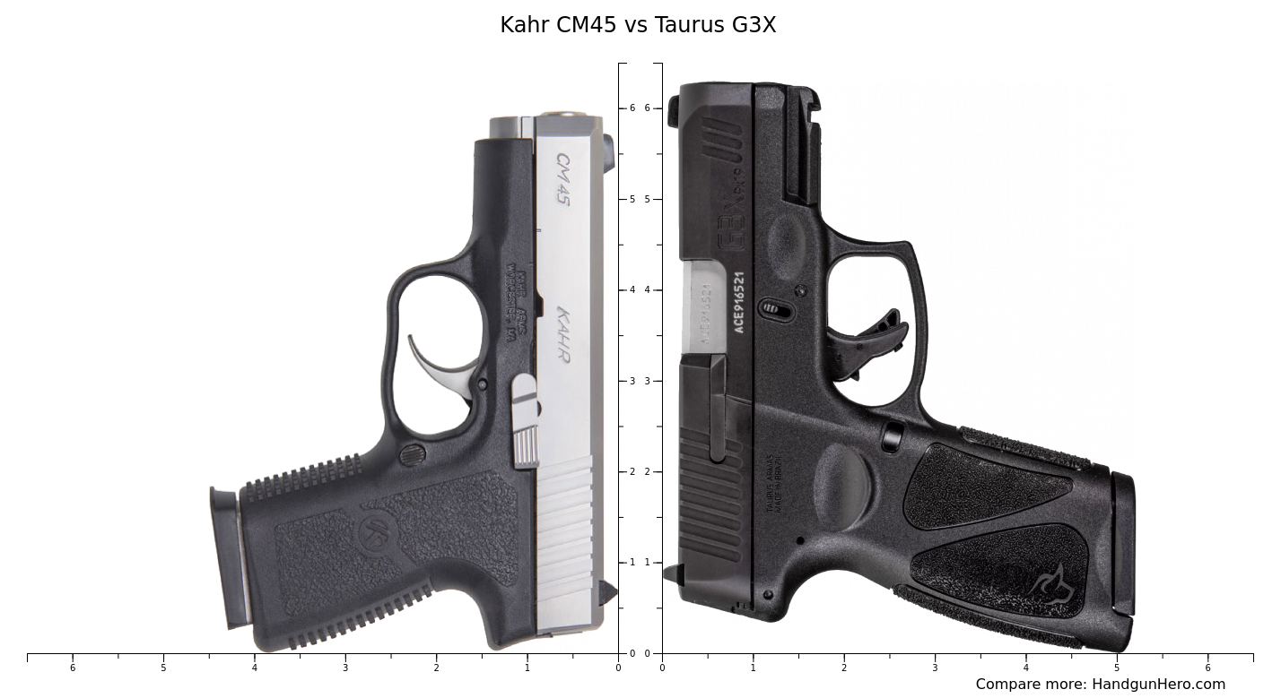 Kahr CM45 vs Taurus G3X size comparison | Handgun Hero