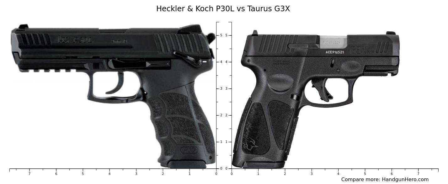 Heckler & Koch P30L vs Taurus G3X size comparison | Handgun Hero