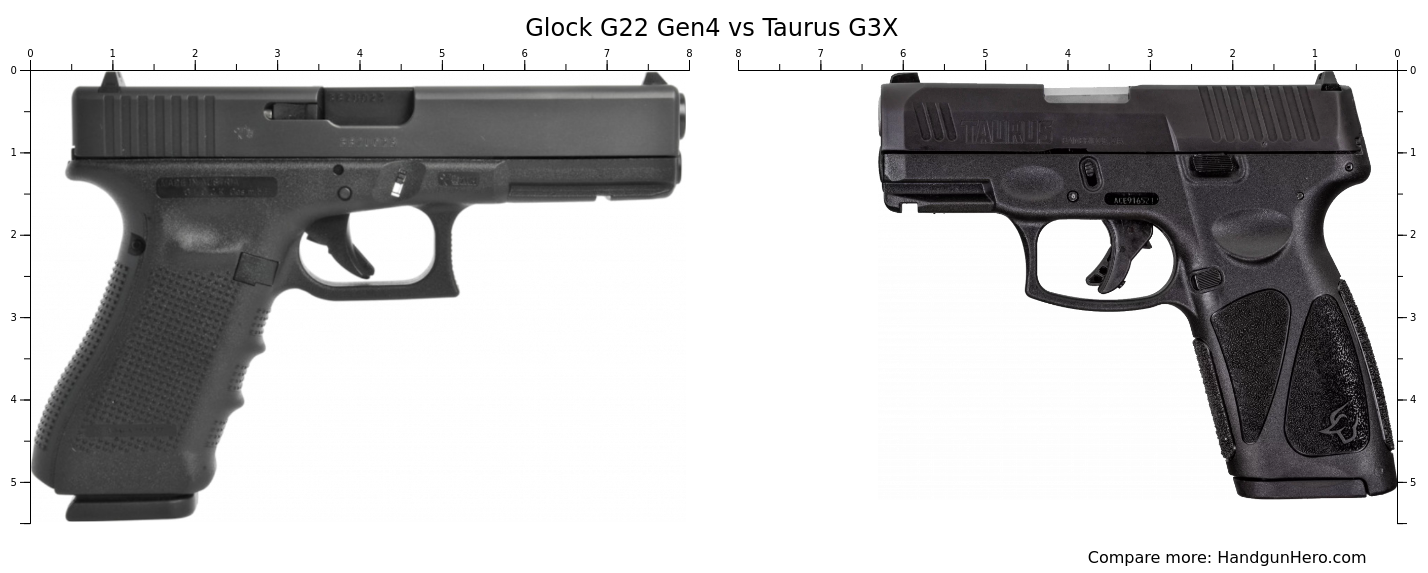 Glock G22 Gen4 vs Taurus G3X size comparison | Handgun Hero