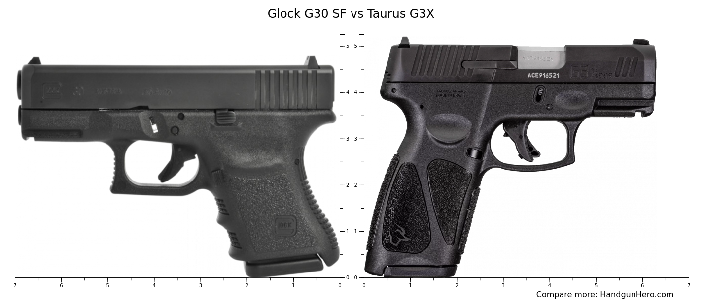 Glock G30 SF vs Taurus G3X size comparison | Handgun Hero