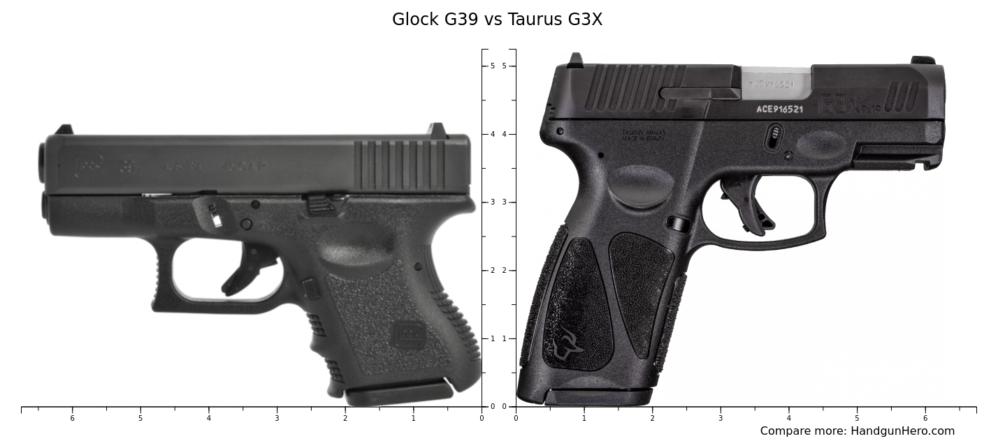 Glock G39 vs Taurus G3X size comparison | Handgun Hero