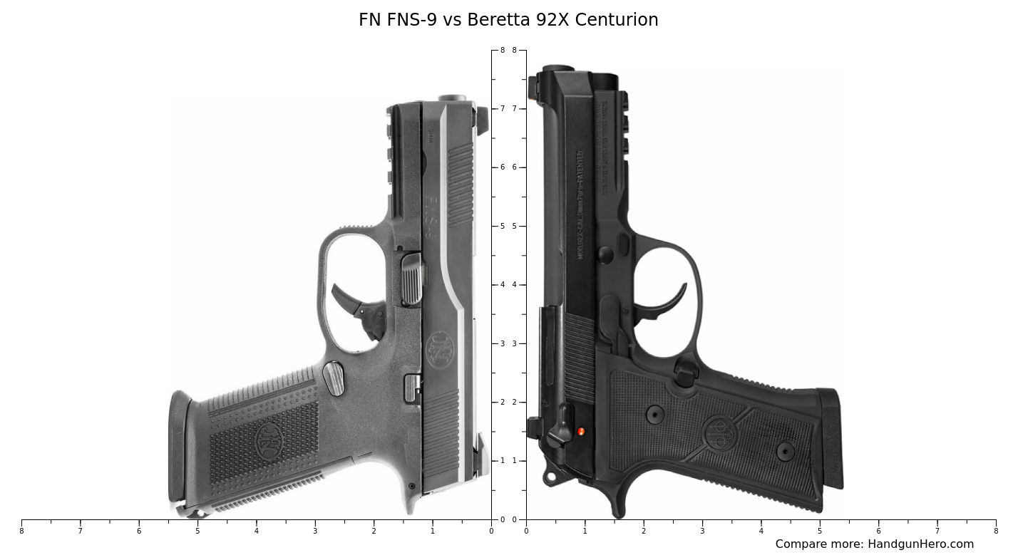 FN FNS-9 vs Beretta 92X Centurion size comparison | Handgun Hero