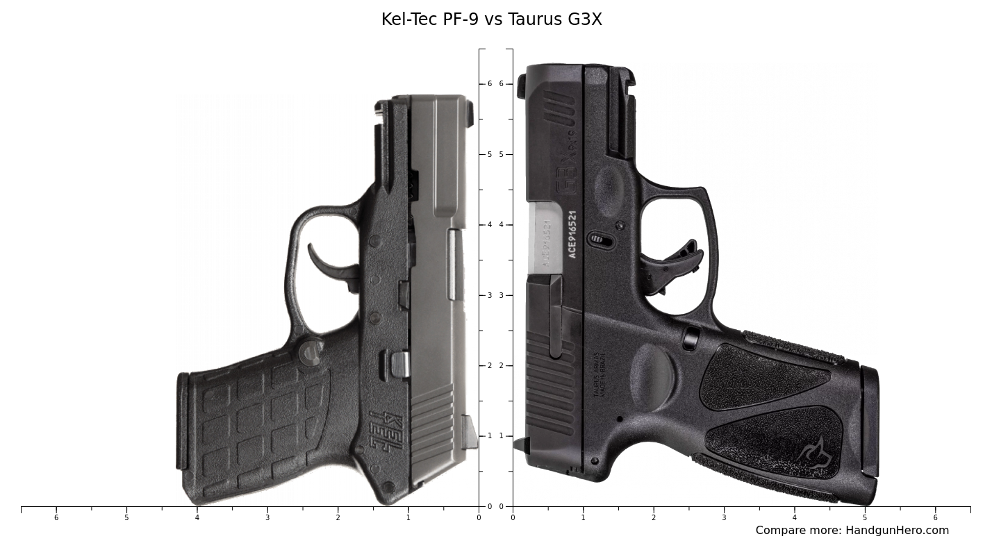 Kel-Tec PF-9 vs Taurus G3X size comparison | Handgun Hero