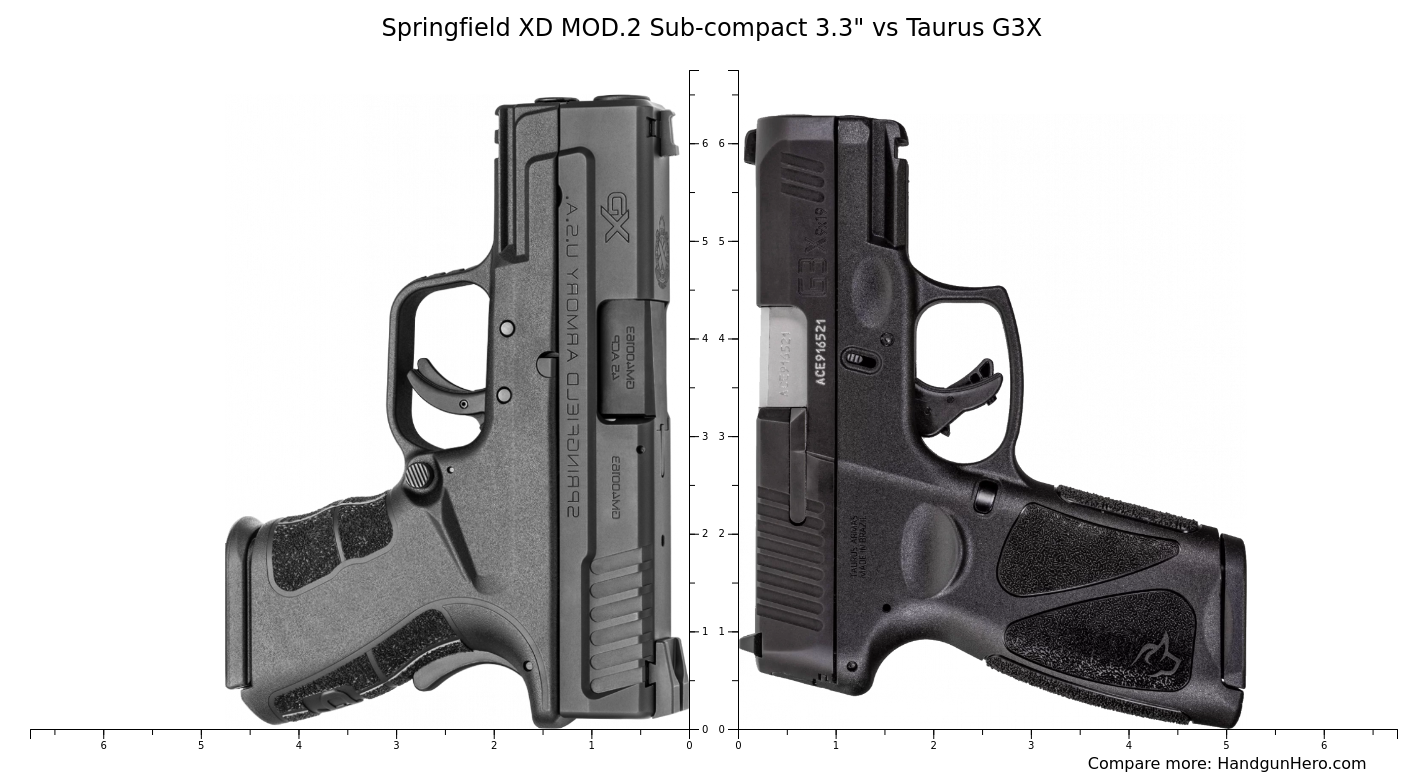 Springfield XD MOD.2 Sub-compact 3.3" vs Taurus G3X size comparison ...