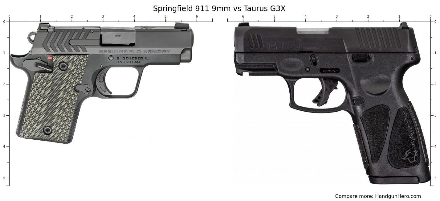 Springfield 911 9mm vs Taurus G3X size comparison | Handgun Hero