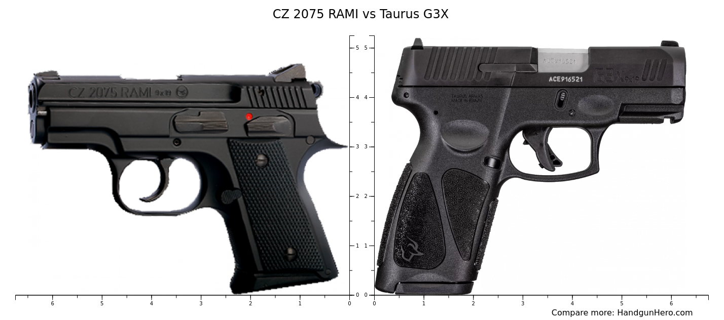 CZ 2075 RAMI vs Taurus G3X size comparison | Handgun Hero