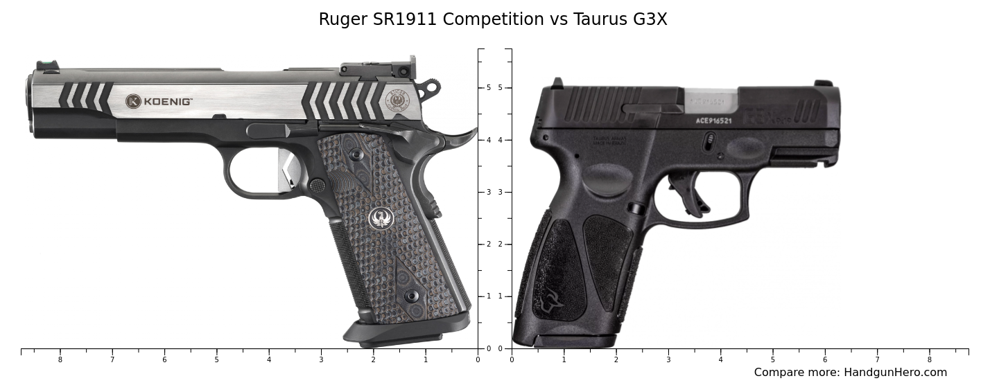 Ruger SR1911 Competition vs Taurus G3X size comparison | Handgun Hero