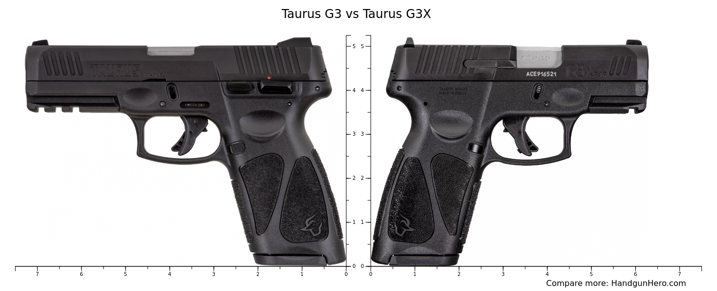 Glock G19 vs Taurus G3 vs Taurus G3X size comparison | Handgun Hero