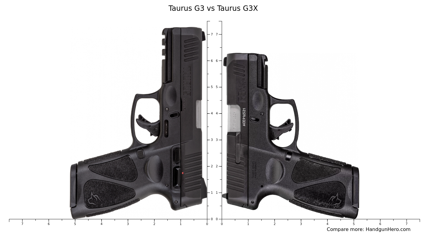 Taurus G3 vs Taurus G3X size comparison | Handgun Hero