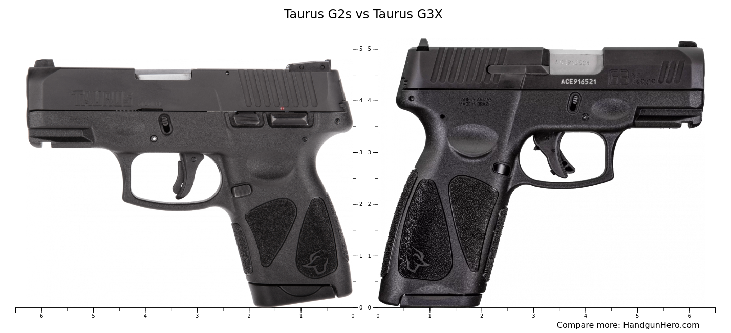 Taurus G2s vs Taurus G3X size comparison | Handgun Hero