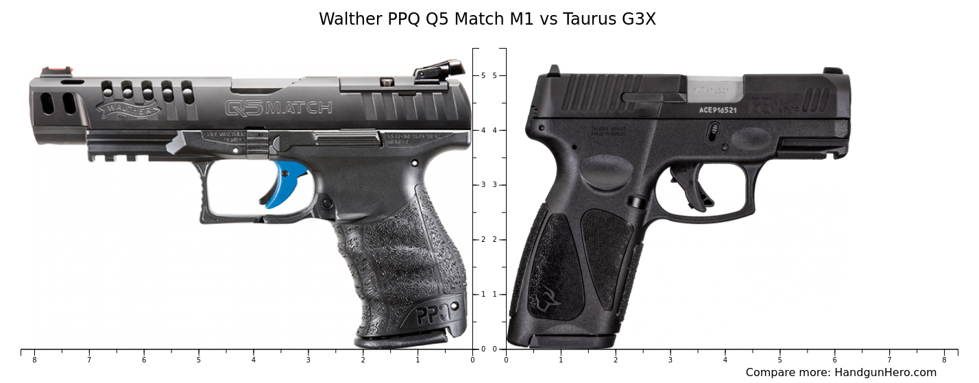 Walther PPQ Q5 Match M1 vs Taurus G3X size comparison | Handgun Hero