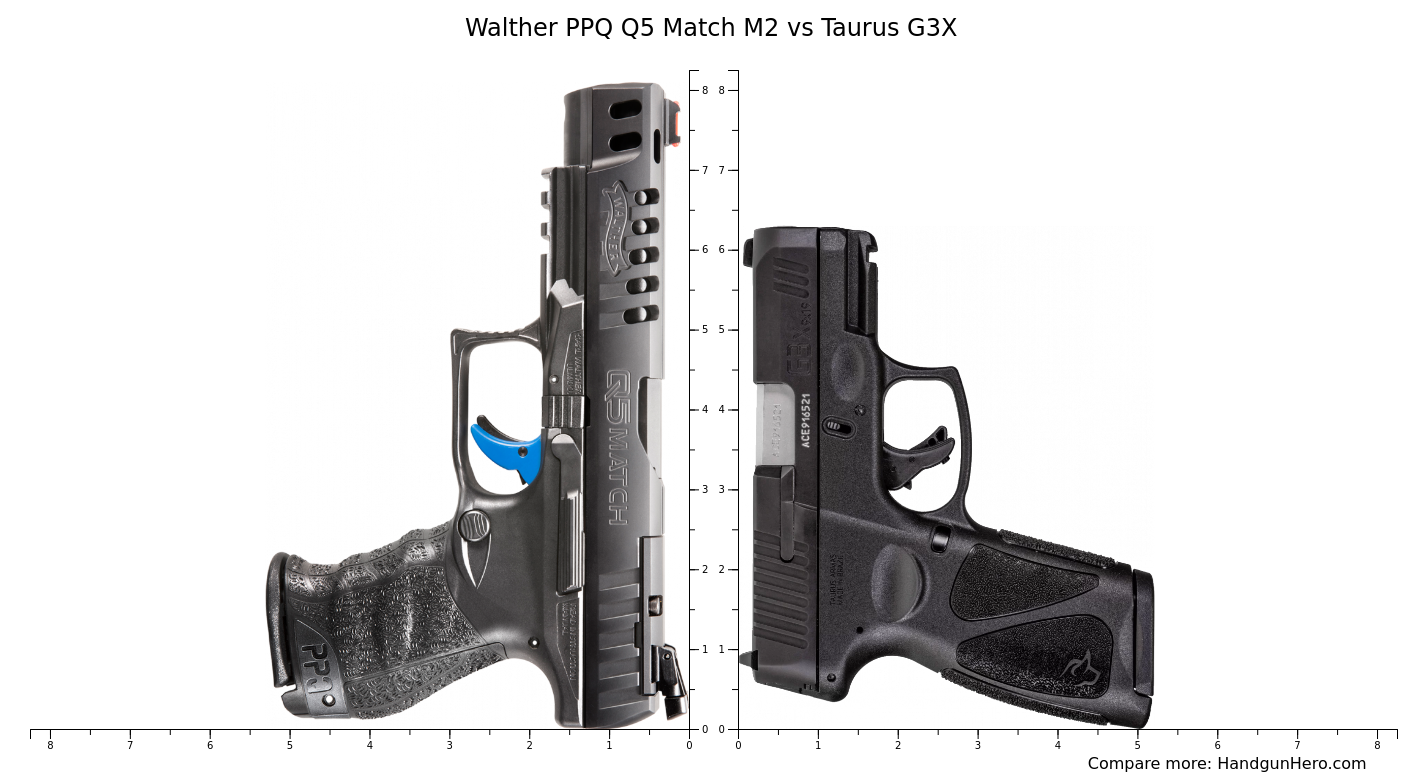 Walther PPQ Q5 Match M2 vs Taurus G3X size comparison | Handgun Hero