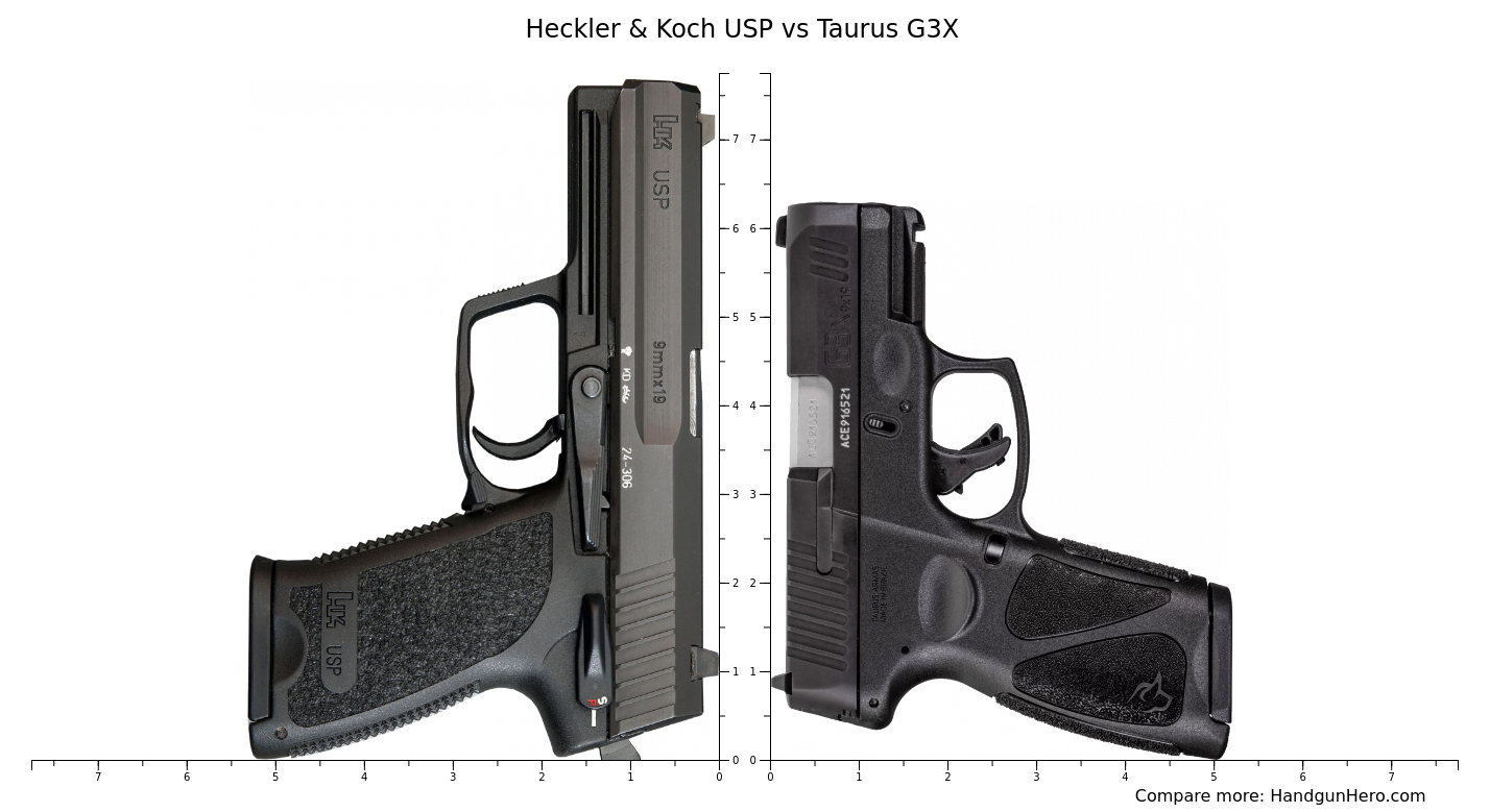 Heckler & Koch USP vs Taurus G3X size comparison | Handgun Hero