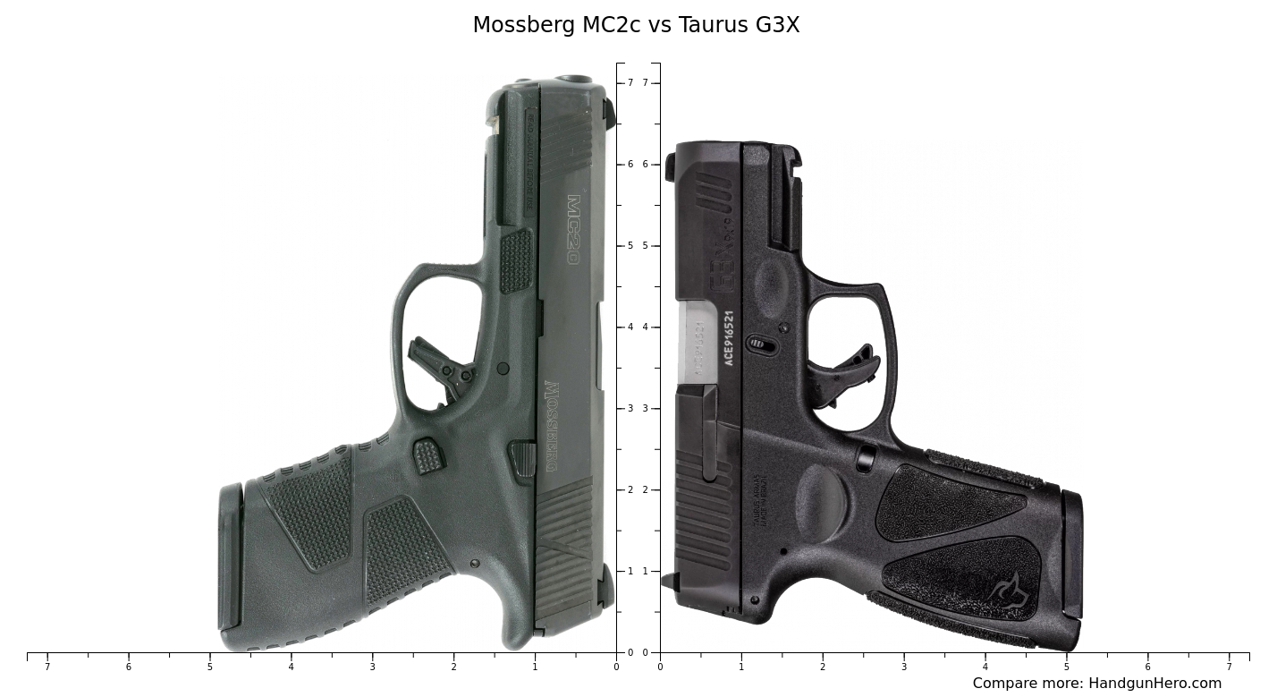 Mossberg MC2c vs Taurus G3X size comparison | Handgun Hero