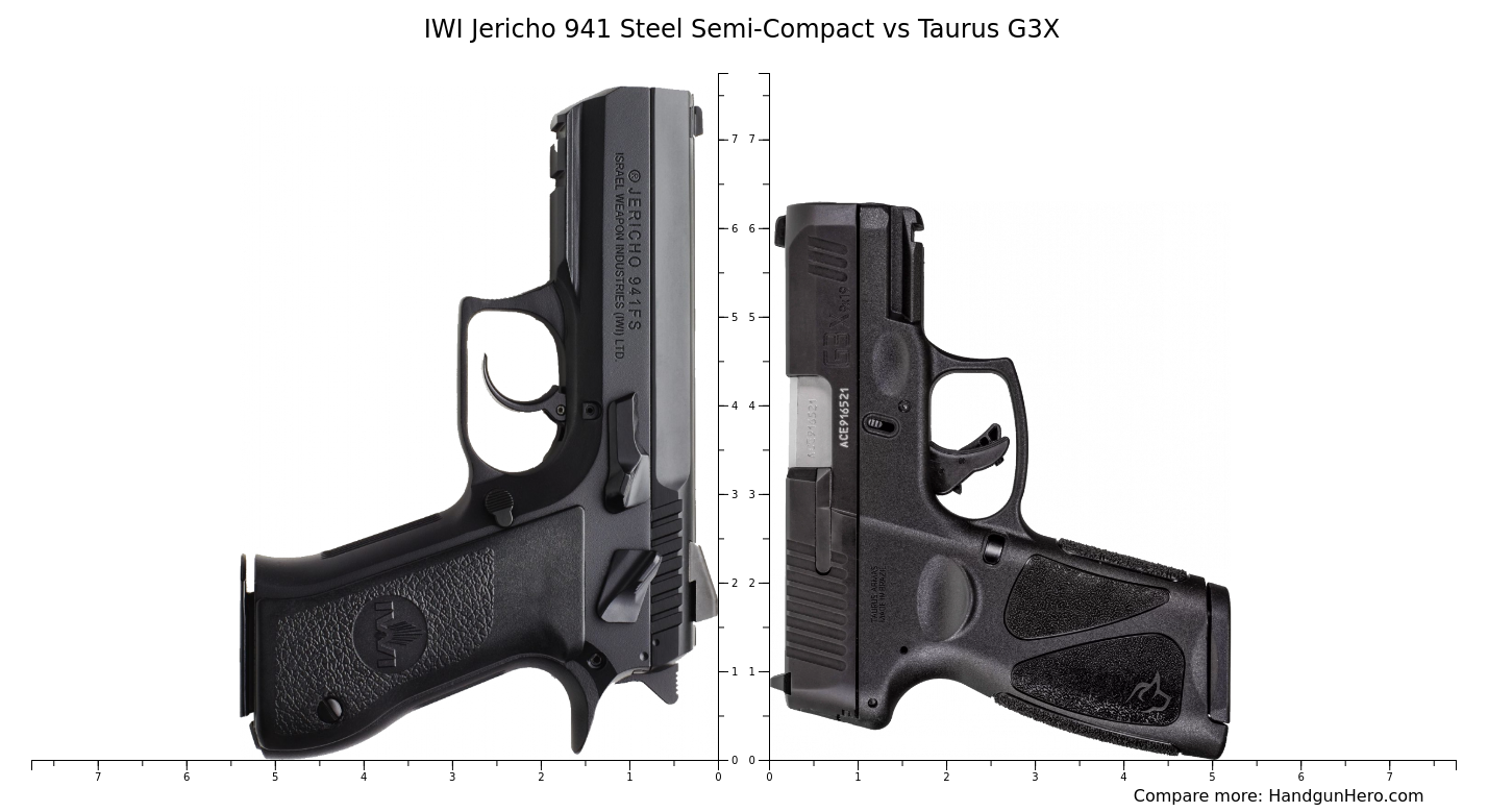 IWI Jericho 941 Steel Semi-Compact vs Taurus G3X size comparison ...