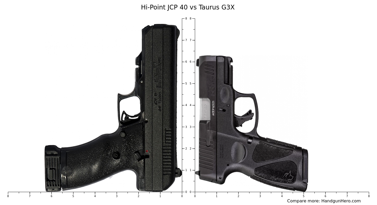 Hi-Point JCP 40 vs Taurus G3X size comparison | Handgun Hero