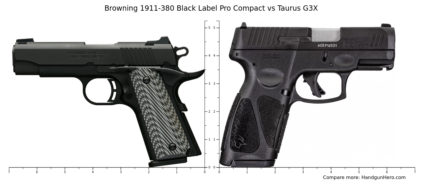 Browning 1911-380 Black Label Pro Compact vs Taurus G3X size comparison ...