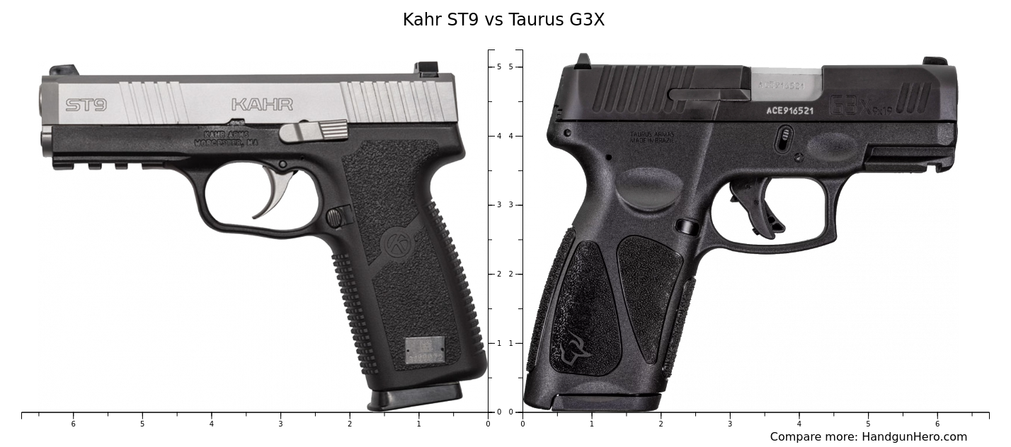 Kahr ST9 vs Taurus G3X size comparison | Handgun Hero