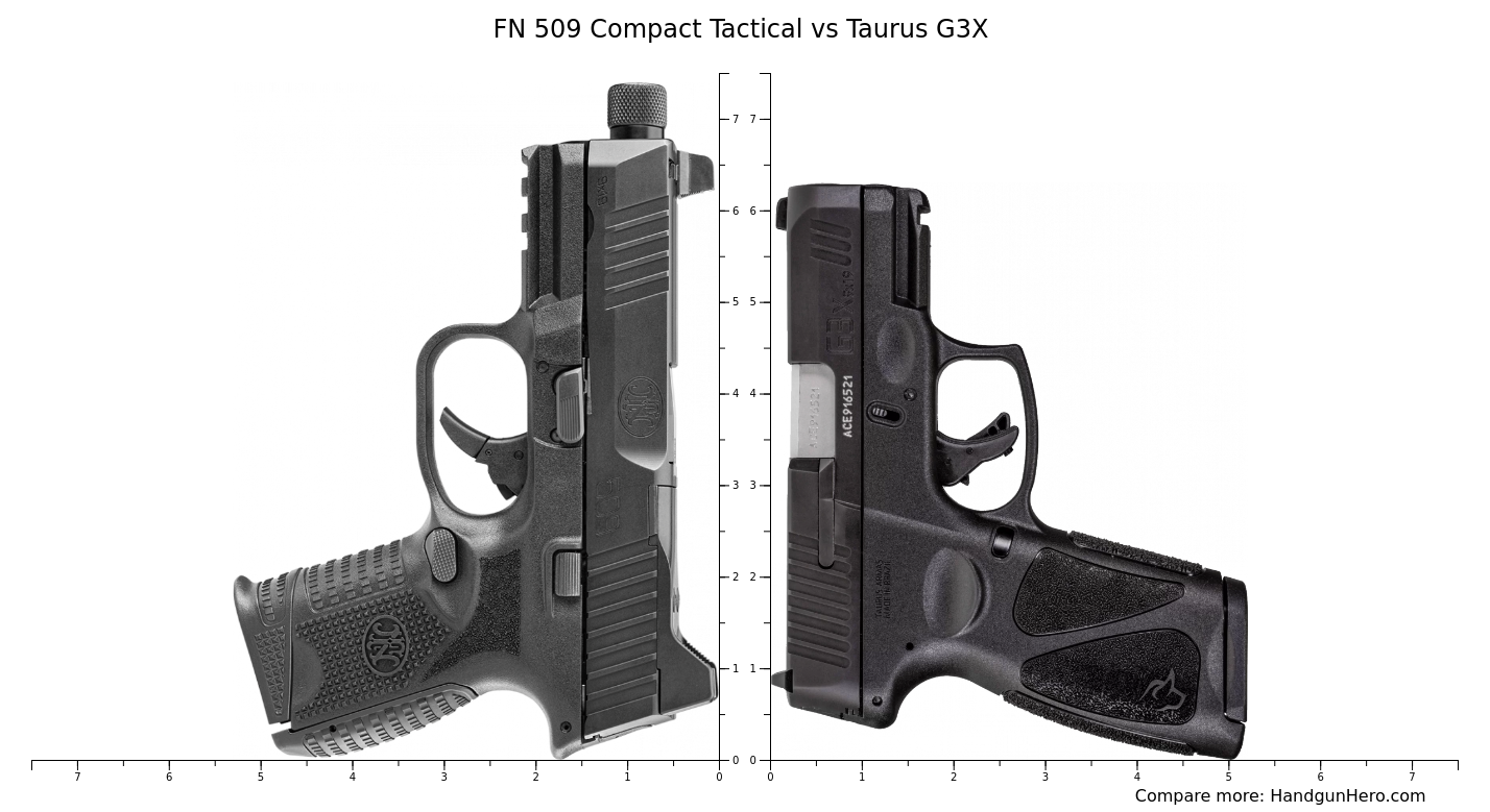 FN 509 Compact Tactical vs Taurus G3X size comparison | Handgun Hero