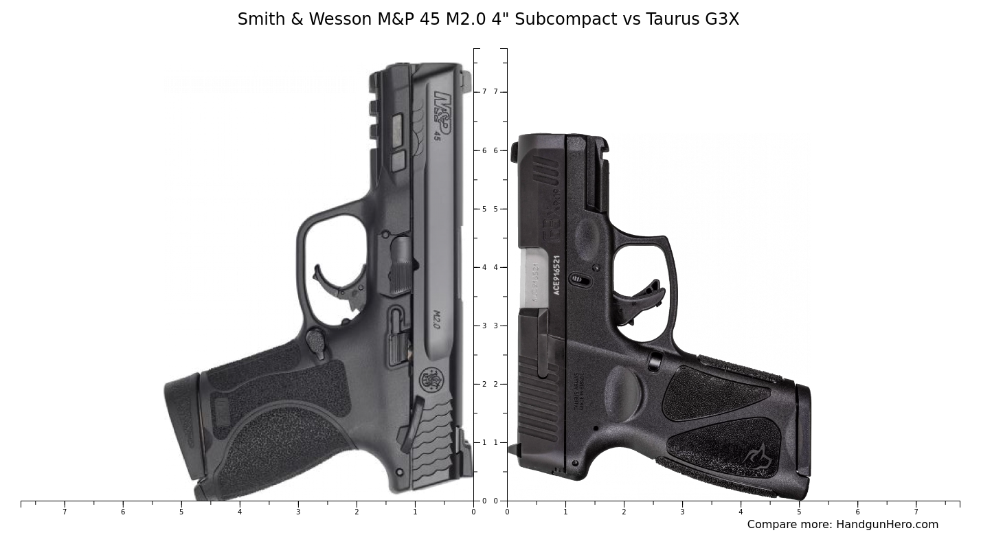 Smith & Wesson M&P 45 M2.0 4" Subcompact vs Taurus G3X size comparison ...