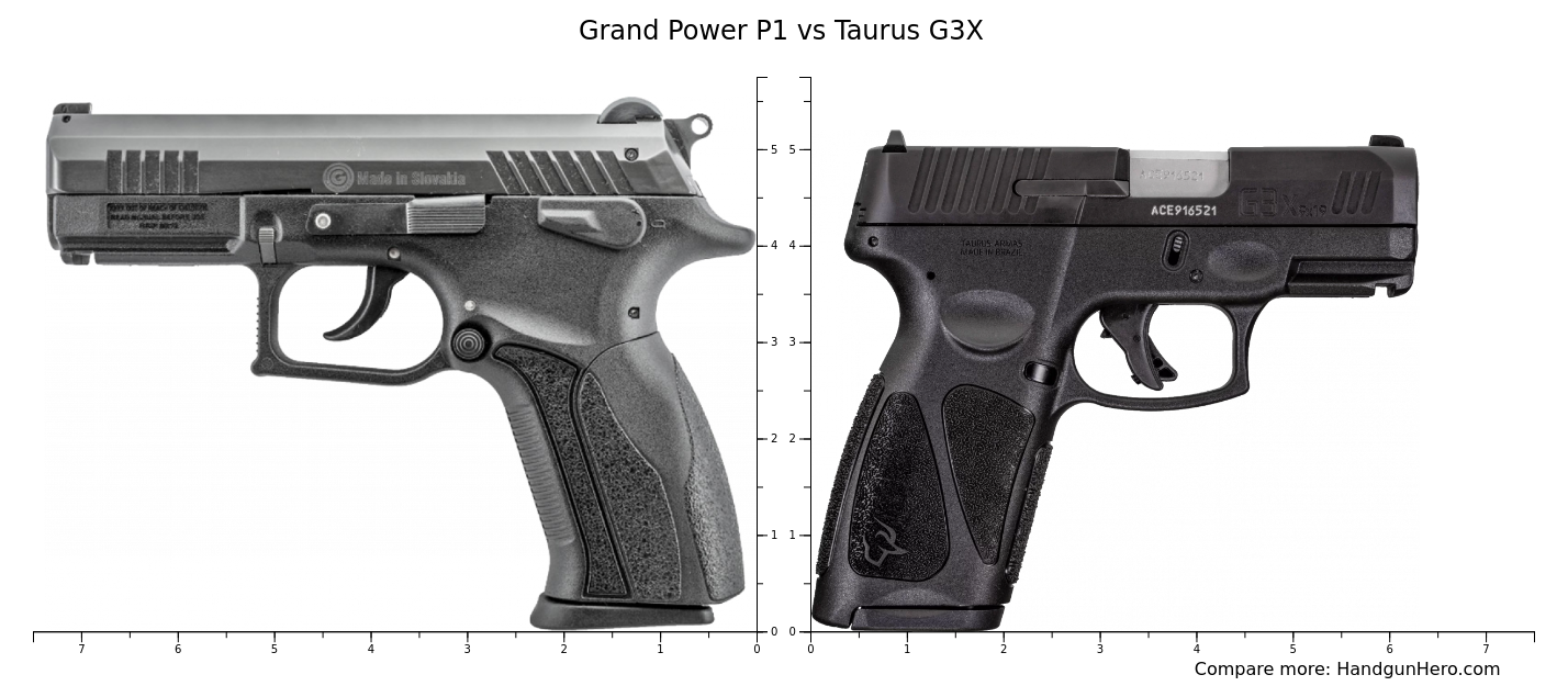 Grand Power P1 vs Taurus G3X size comparison | Handgun Hero