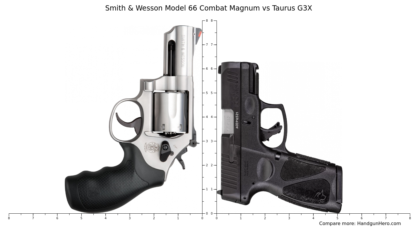 Smith & Wesson Model 66 Combat Magnum vs Taurus G3X size comparison ...