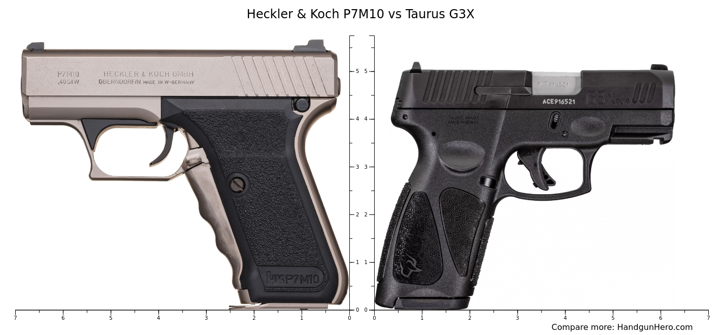 Heckler & Koch P7M10 vs Taurus G3X size comparison | Handgun Hero