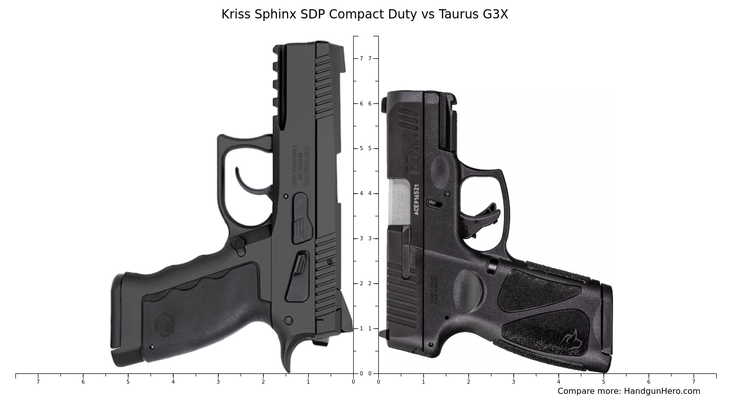 Kriss Sphinx SDP Compact Duty vs Taurus G3X size comparison | Handgun Hero