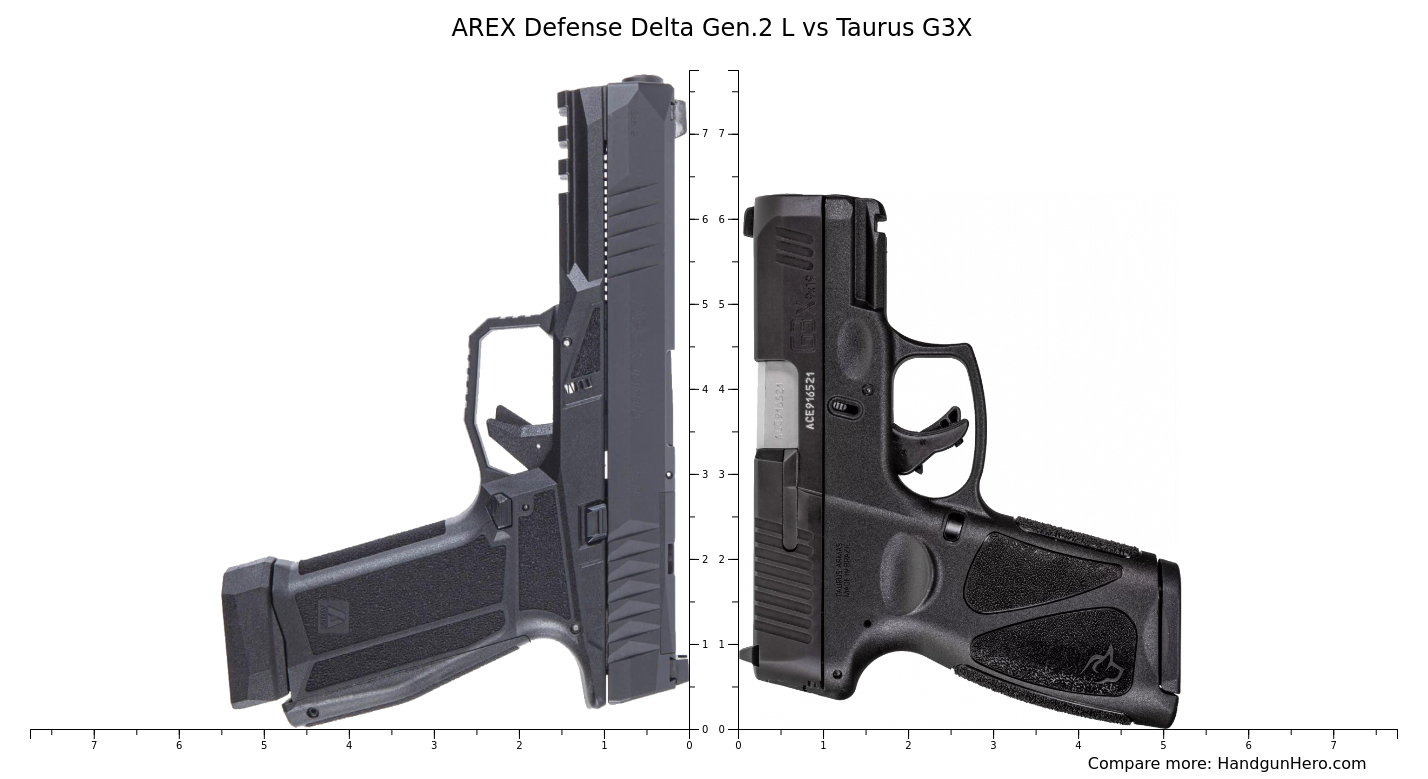 AREX Defense Delta Gen.2 L vs Taurus G3X size comparison | Handgun Hero