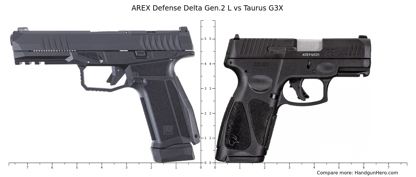 AREX Defense Delta Gen.2 L vs Taurus G3X size comparison | Handgun Hero