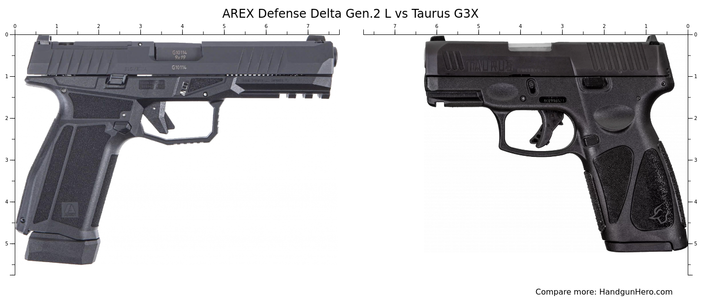 AREX Defense Delta Gen.2 L vs Taurus G3X size comparison | Handgun Hero