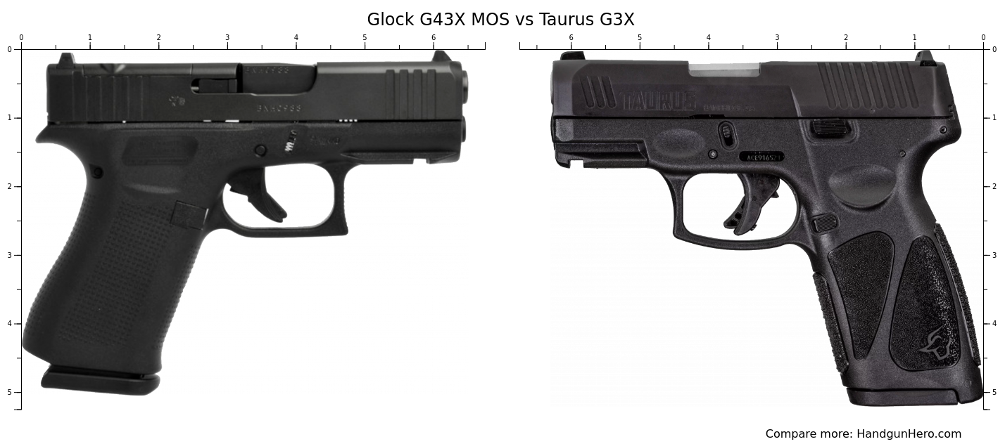 Glock G43X MOS vs Smith & Wesson M&P 9 Shield Plus vs Sig Sauer P365X ...