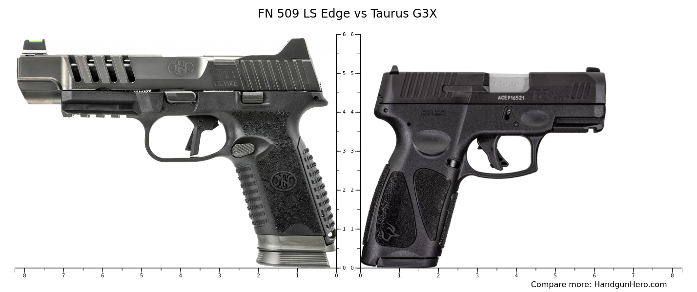 FN 509 LS Edge vs Taurus G3X size comparison | Handgun Hero