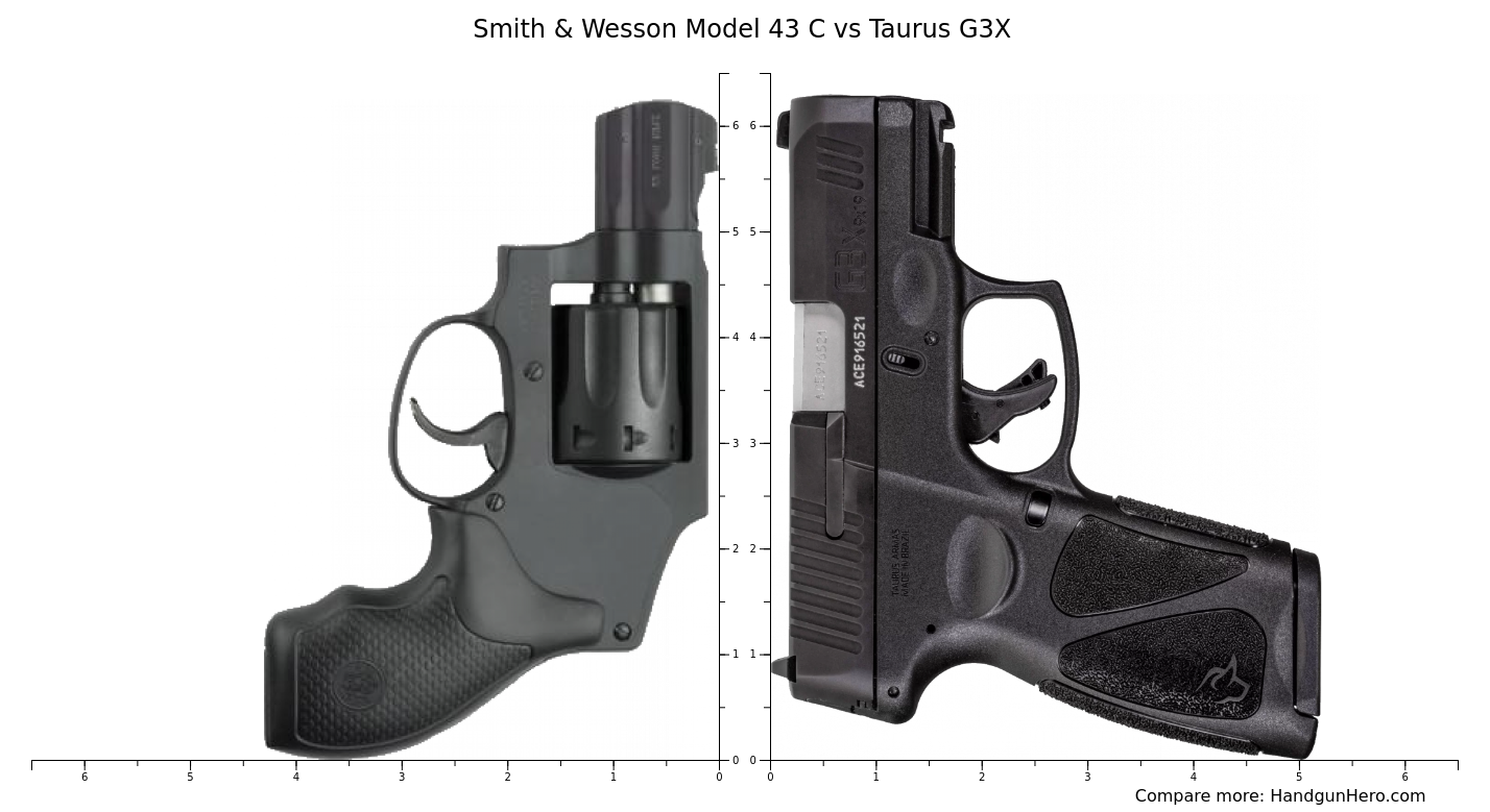 Smith & Wesson Model 43 C vs Taurus G3X size comparison | Handgun Hero