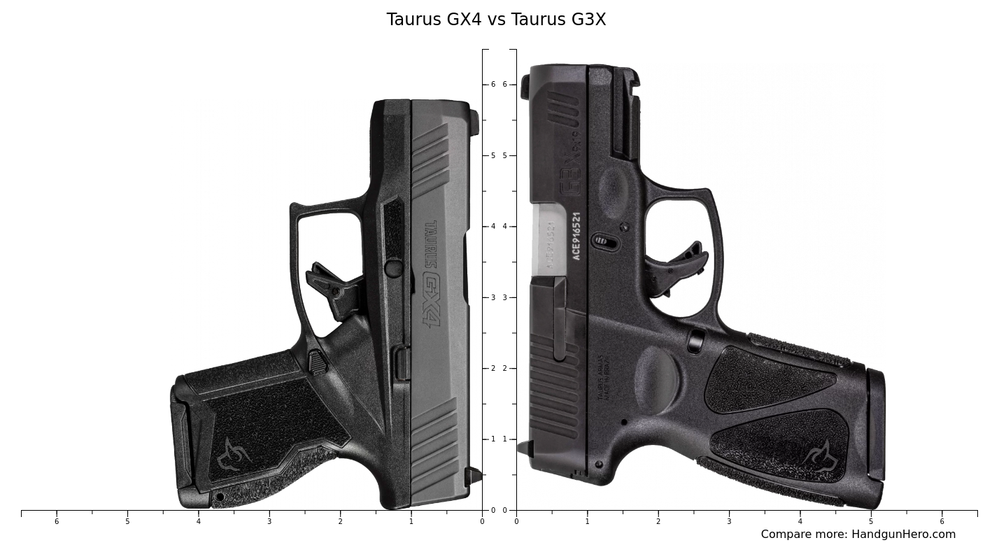 Taurus GX4 vs Taurus G3X size comparison | Handgun Hero