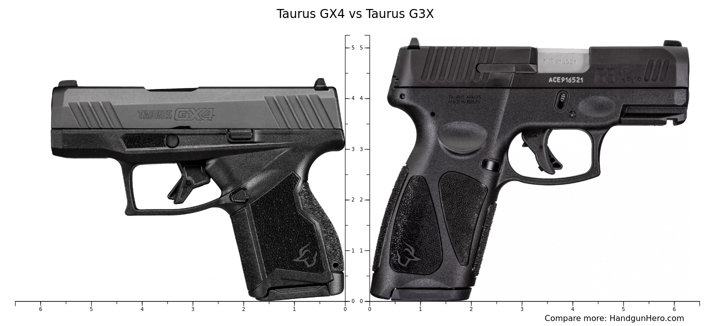 Taurus GX4 vs Taurus G3X size comparison | Handgun Hero