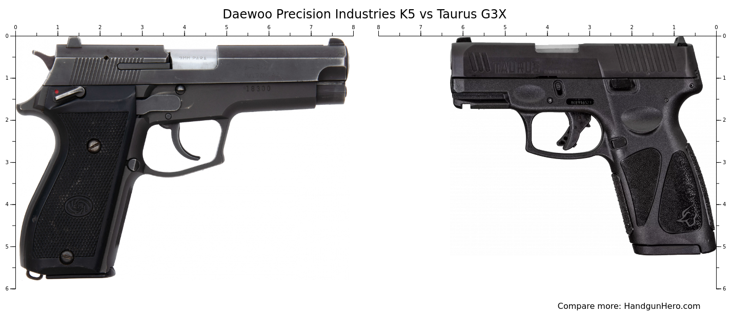 Daewoo Precision Industries K5 Vs Taurus G3x Size Comparison Handgun Hero