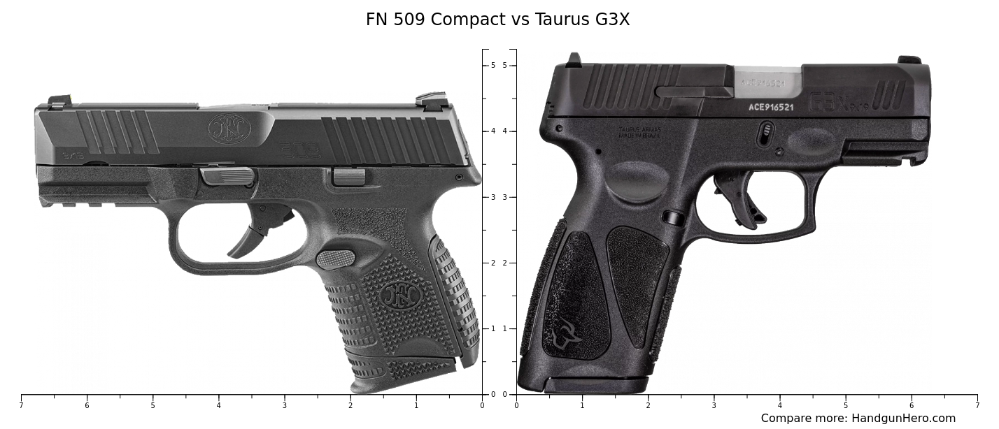 FN 509 Compact vs Taurus G3X size comparison | Handgun Hero