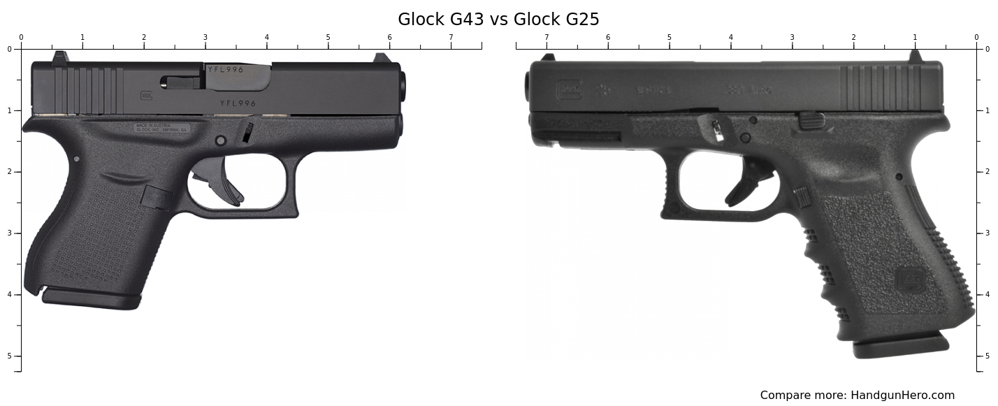 Glock G43 vs Glock G26 Gen4 vs Glock G44 vs Glock G25 size comparison ...