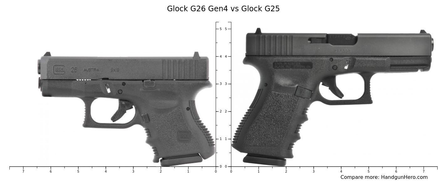 Glock G26 Gen4 vs Glock G25 size comparison | Handgun Hero