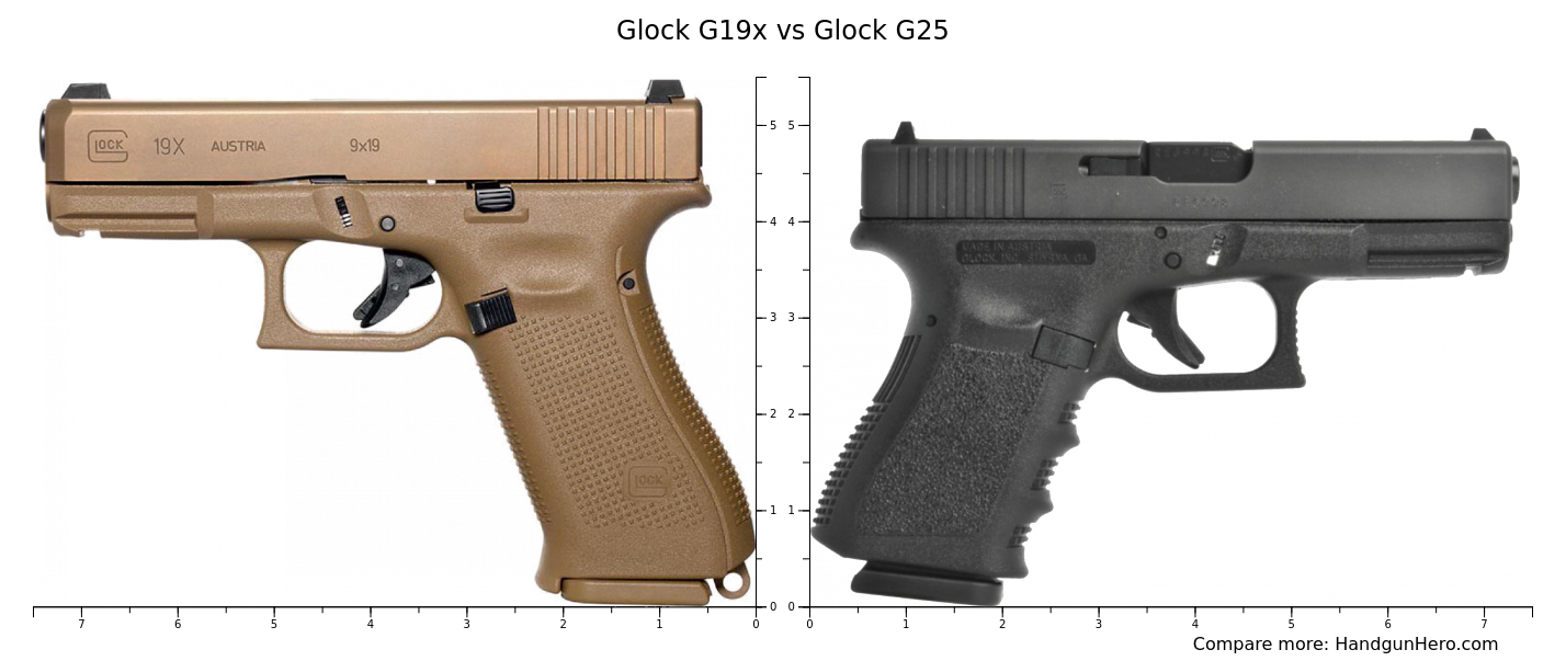 Glock G19x vs Glock G25 size comparison | Handgun Hero