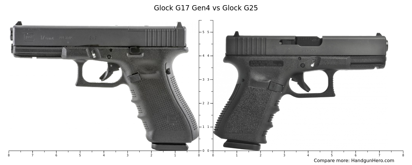 Glock G17 Gen4 vs Glock G25 size comparison | Handgun Hero