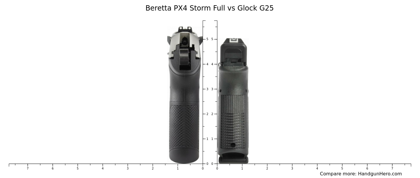 Beretta PX4 Storm Full vs Glock G25 size comparison | Handgun Hero