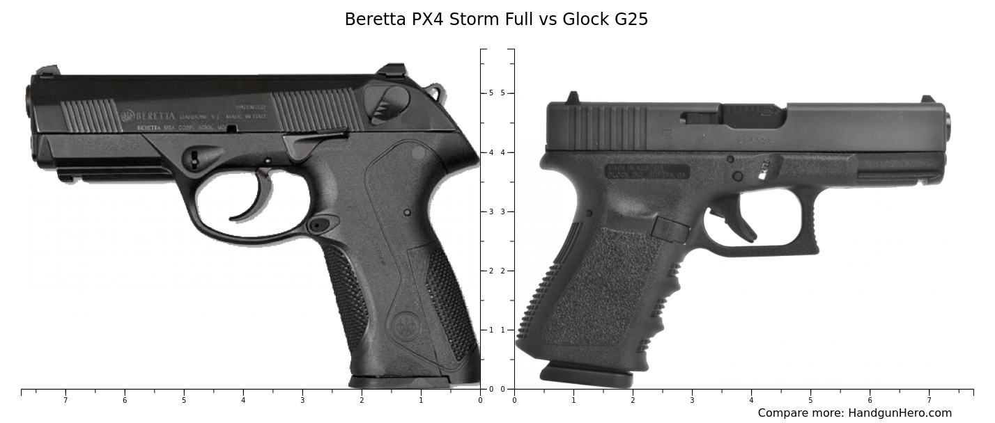 Beretta PX4 Storm Full vs Glock G25 size comparison | Handgun Hero