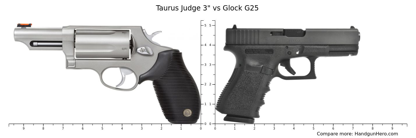 Taurus Judge 3" vs Glock G25 size comparison | Handgun Hero