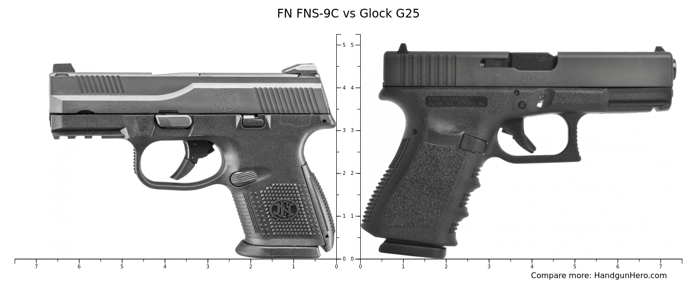 FN FNS-9C vs Glock G25 size comparison | Handgun Hero