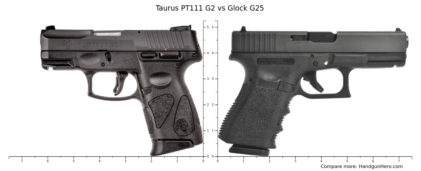 Taurus PT111 G2 vs Glock G25 size comparison | Handgun Hero