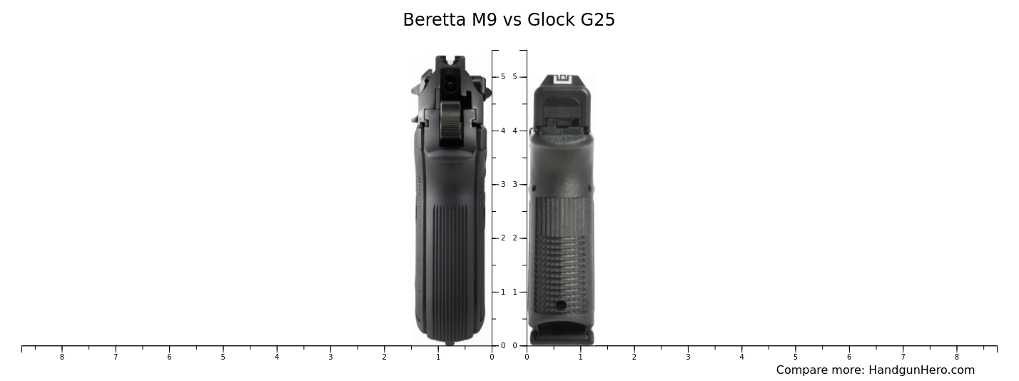 Beretta M9 vs Glock G25 size comparison | Handgun Hero