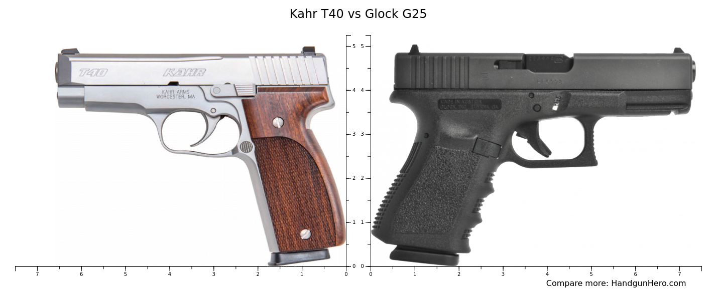 Kahr T40 vs Glock G25 size comparison | Handgun Hero